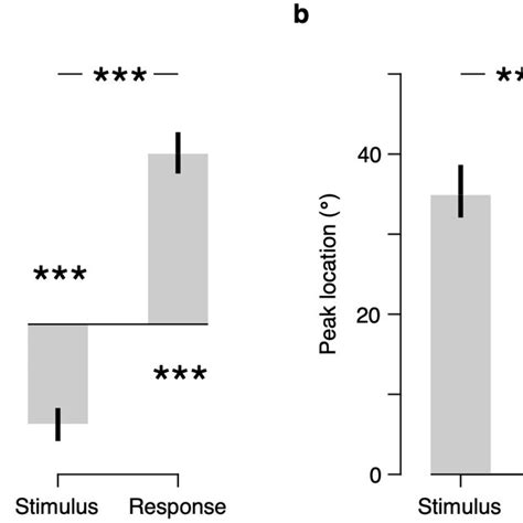 Quantifying The Two Opposite Biases A Estimated Bias Magnitudes In