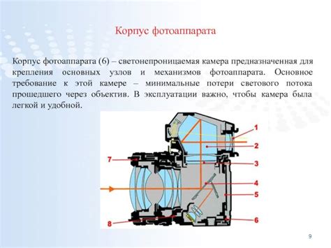 Устройство зеркального фотоаппарата основные элементы принцип работы