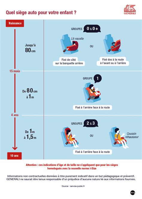Rehausseur A Partir De Quel Age