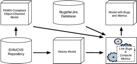 Model With Bug Change And History Download Scientific Diagram