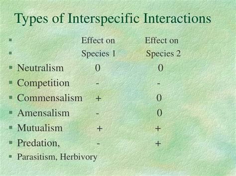 Ppt Interspecific Interactions Powerpoint Presentation Id 232784