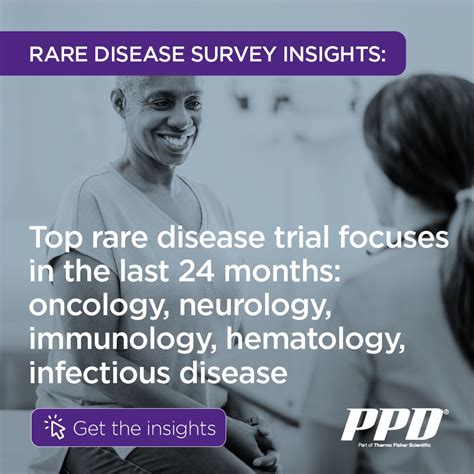 Cro Survey 100 Rare Disease Professionals Ppd Posted On The Topic Linkedin