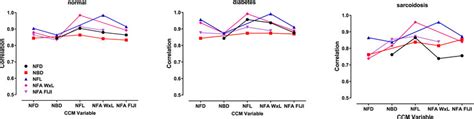 Interclass Correlation Coefficients Of Ccm Variables As A Function Of