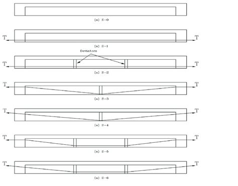 Different Methods Of External Pre Stressing Strengthening Beams [1