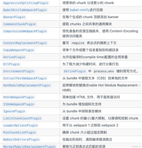Webpack中常见的plugin？解决了什么问题？