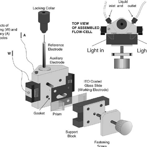 an exploded diagram of the atr spectroelectrochemical cell download scientific diagram