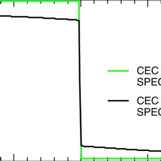 CEC Input And Output Spectra Download Scientific Diagram