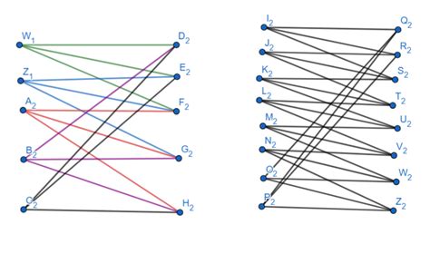 Graph Theory An Extremal Problem Concerning Sizes And Connectivity
