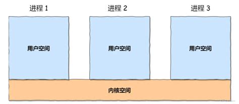 进程间通信:连接不同程序世界的桥梁不同程序 间 的 通讯 Csdn博客 进程间通信:连接不同程序世界的桥梁不同程序 间 的 通讯 Csdn博客