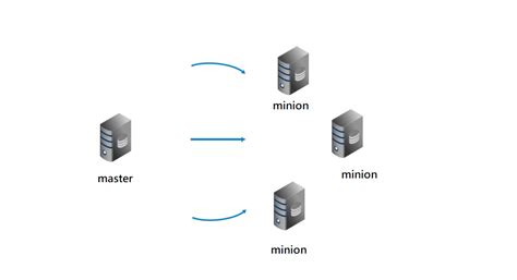 安裝saltstack 第一種架構 佛系筆記