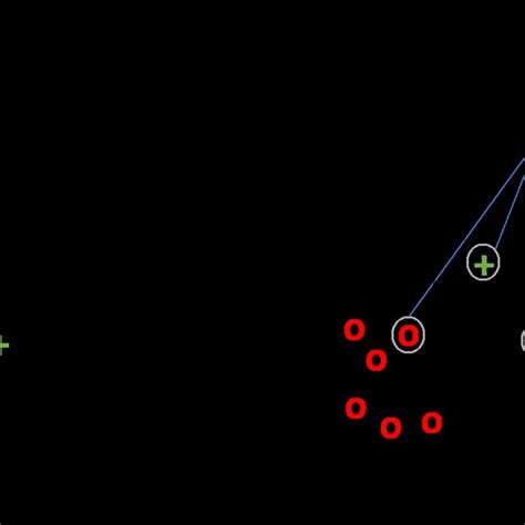 Demonstration Of Support Vector Machine SVM Download Scientific Diagram