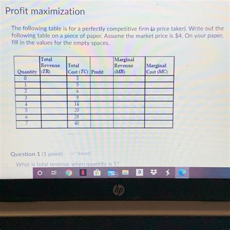 solved profit maximization the following table is for a