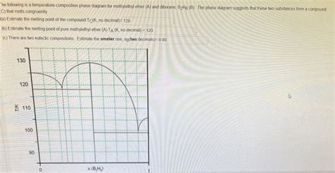 Solved The Following Is A Temperature Composition Phase