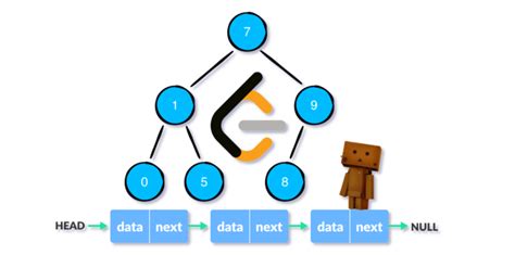leetcode链表与二叉树模板总结 知乎