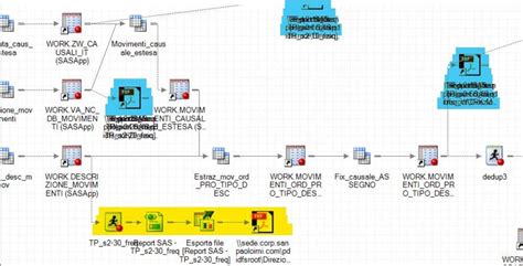 Sas Enterprise Guide Add Subprocess To Group Elements And To Be Reu
