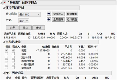 使用逐步回归的示例