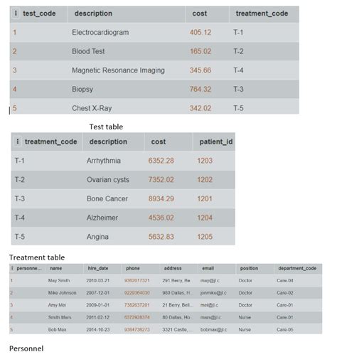Solved For This Lab You Will Be Using Sql Select Statements