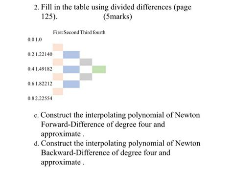 solved 1 fill in the table using divided differences page