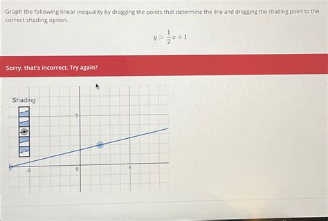 Solved Graph The Following Linear Inequality By Dragging The Chegg