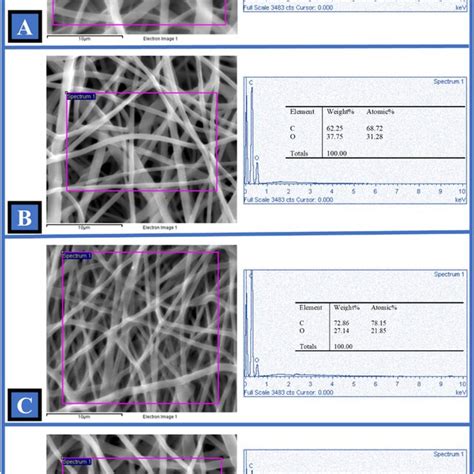 Infrared Spectra Of Pcl Cs Cur Polymer Composite Fiber Download