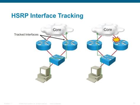 Layer 3 Redundancy Hsrp Pdf
