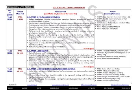 Vision Ias Test Schedule Pdf