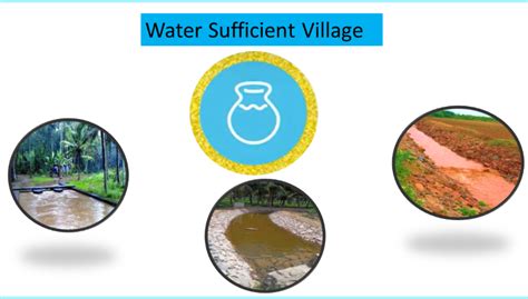 Water Sufficient Villages