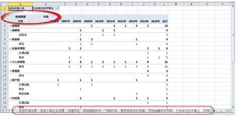 C14 【计算机二级】excel操作题14统计分析减免税政策清单 Csdn博客