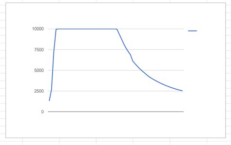 Interpolation Of Graphed Cutoff Sensor Values