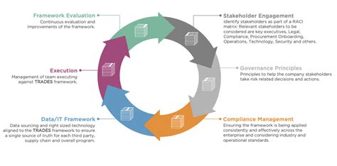 The Modern Risk Landscape Needs A Strong Supply Chain Risk Management