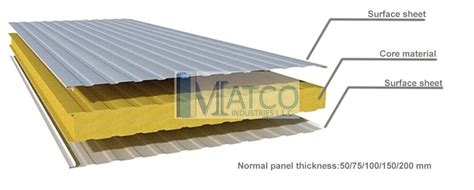 Sandwich Panel Manufacturer And Supplier In Saudi Arabia