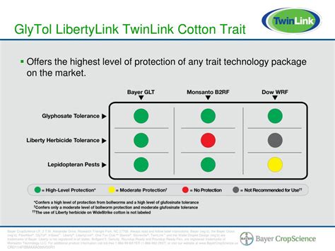 Ppt Libertylink Glytol Cotton Trait Fmsv Powerpoint Presentation Id