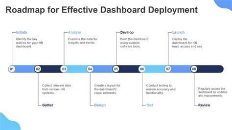 Top 10 Hr Team Performance Powerpoint Presentation Templates In 2025