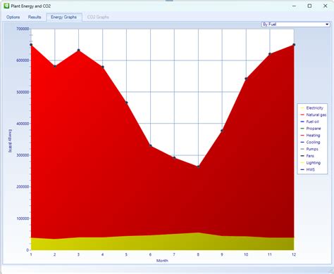 Openbuildings Tm54 Plant Energy And Co2 Communities