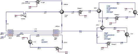 Scheme 1 Hysys Analysis Model Diagram Download Scientific Diagram