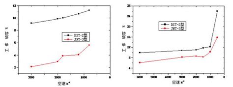 精脱硫剂对高CO2含量的原料可降低工业生产成本和节能减排 椰壳活性炭 煤质柱状活性炭 药用活性炭 水处理活性炭 粉状活性炭 郑州椰岛环保科技有限公司