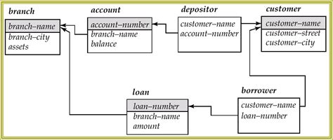 Comp7801 Relational Database This Is Marshal