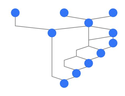 Task Run Dependency View · Issue 7089 · Prefecthqprefect · Github