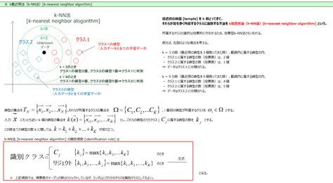 MachineLearning Exercises Python Scikit Learn README Md At Master Yagami360 MachineLearning