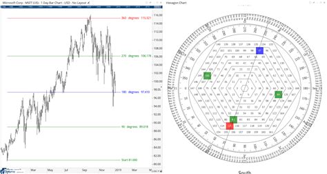 Dynamic Hex Intervals