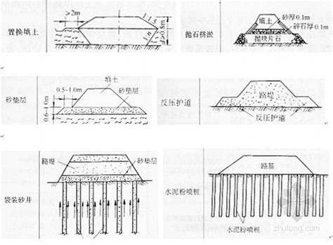 城镇道路软土路基的处理方法有哪些？ 市政工程知识 土木工程网