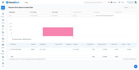 Payment Terms Status Report