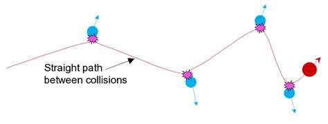 Collision Cascade Wiki Everipedia