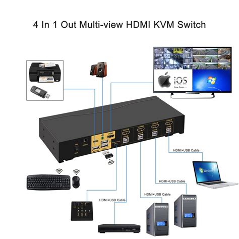 Cktau 4K x 2K 4 포트 멀티뷰 KVM 스위치 HDMI MVKVM 스위치 화면 전체 지원 단일보기 KVM 스위칭 및 멀티 컴퓨터 컴퓨터 주변 장치
