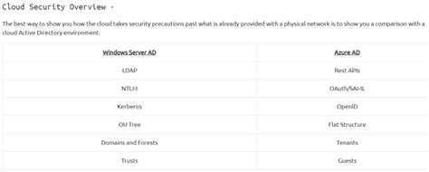 Active Directory Basics On Tryhackme The Dutch Hacker