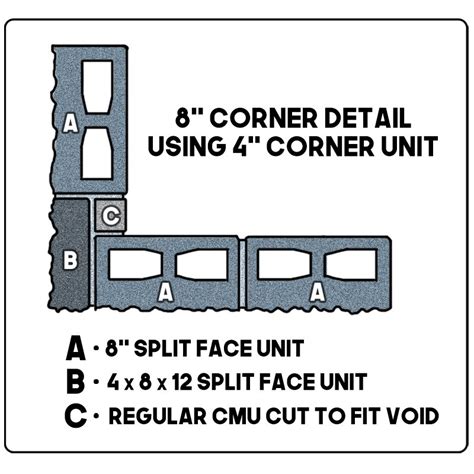 Split Face Block Chicopee Mason Supplies