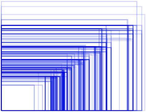The Android Screen Fragmentation Myth Rusty Rants