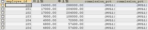 mysql 最基本的select from语句，列的别名，去除重复行，空值参与运算，着重号，运算符，显示表的结构，过滤数据 显示表的结构