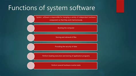 system software ppt