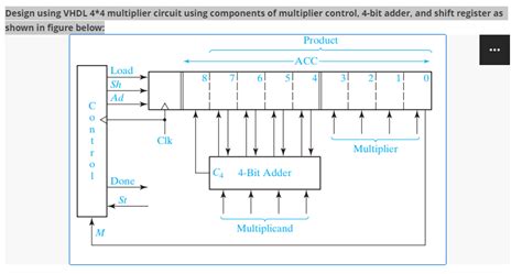 solved design using vhdl 4 4 multiplier circuit using